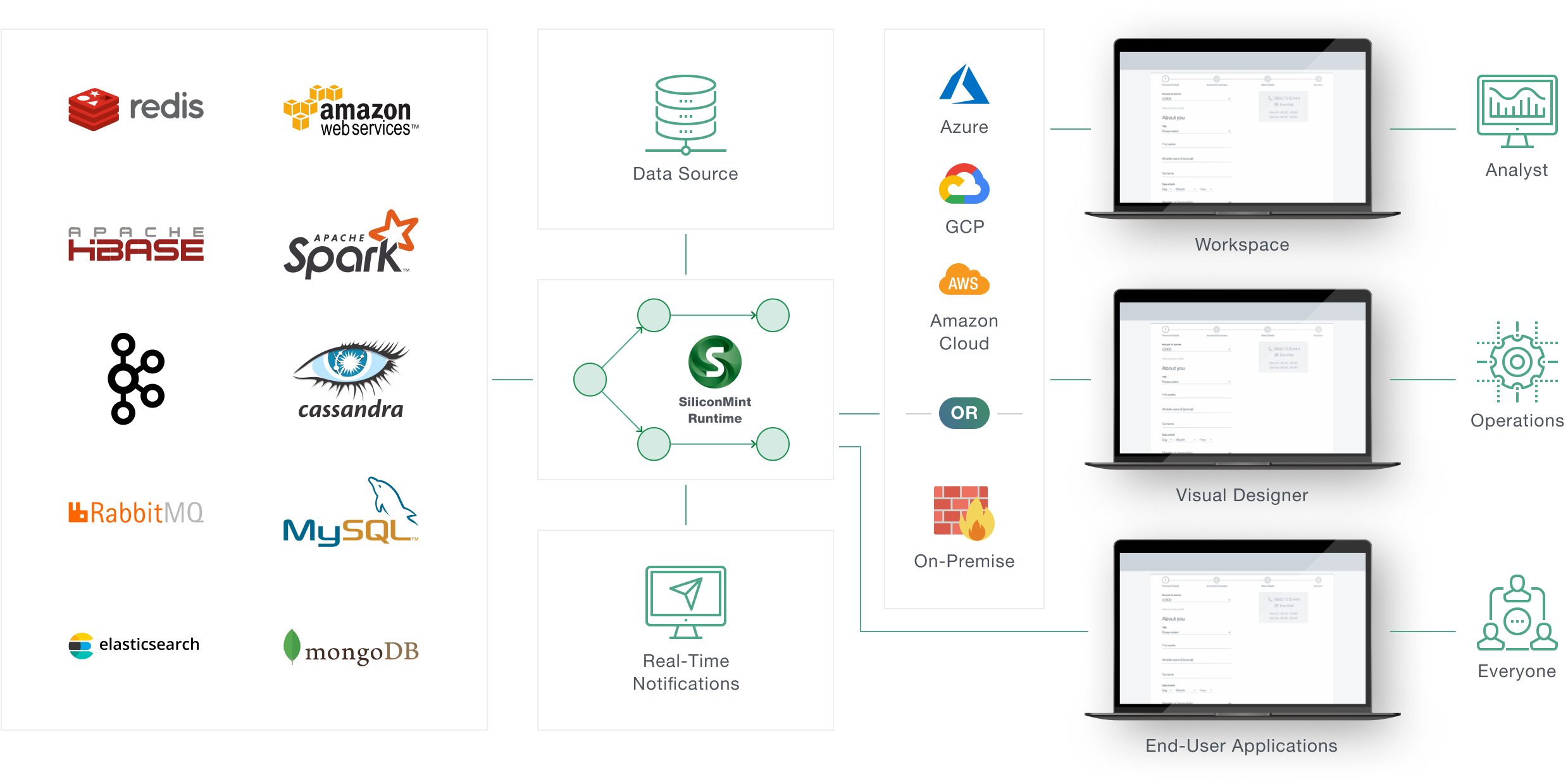 Verizon Case Study | SiliconMint